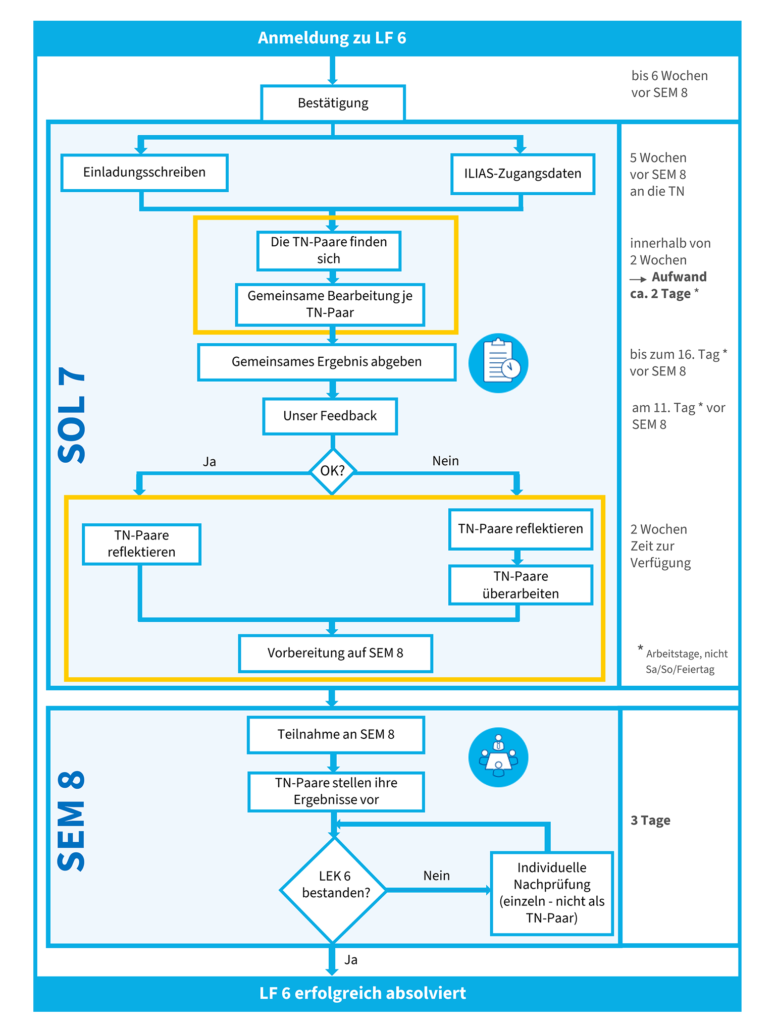 Seminar Sifa-LF 6 – BGHW - BGHW
