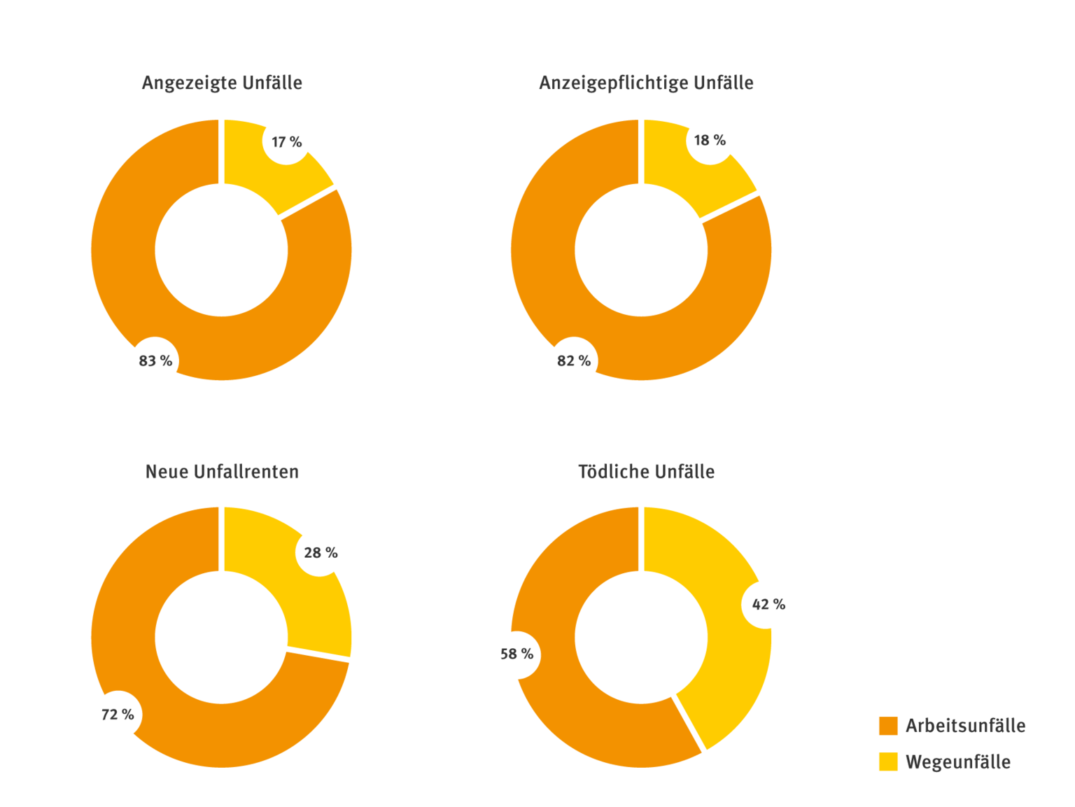 Jahresbilanz 2023 - BGHW
