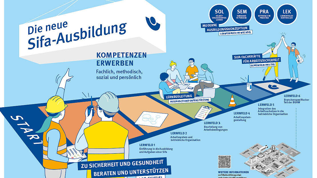 Seminare - Ausbildung zur Fachkraft für Arbeitssicherheit (Sifa) - BGHW